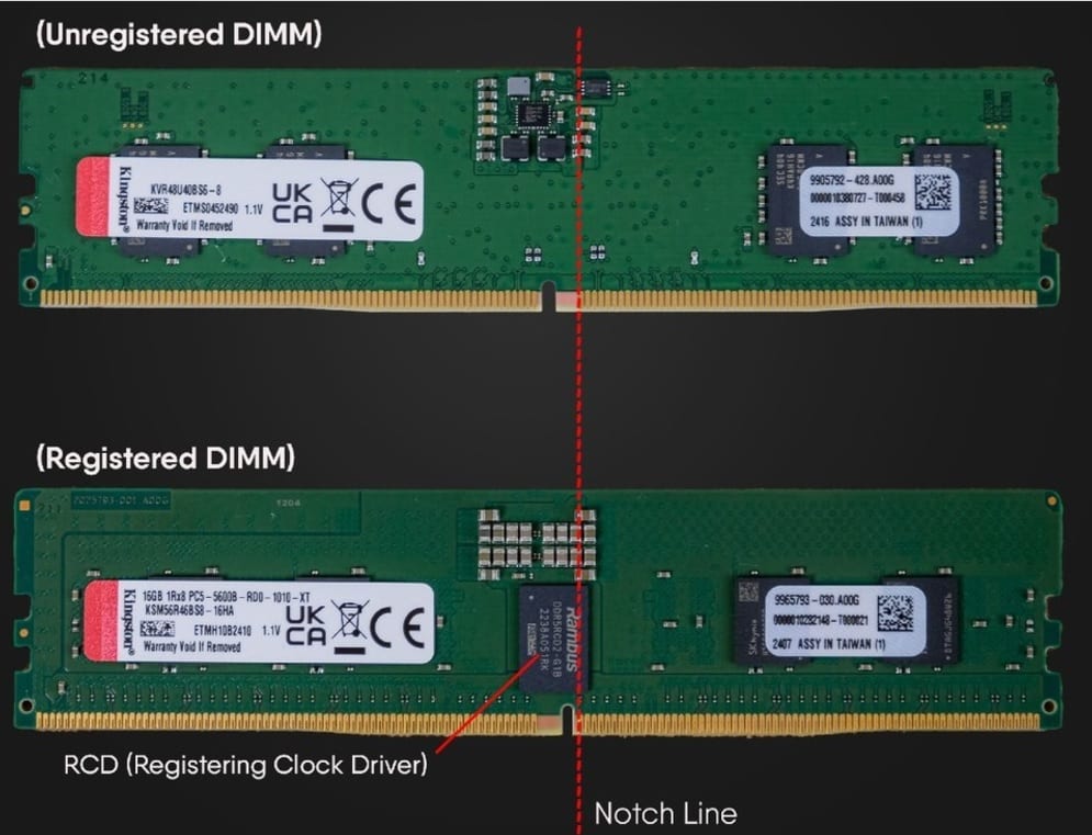 В чем разница между DIMM, UDIMM, RDIMM и LRDIMM: полное руководство по типам оперативной памяти ...